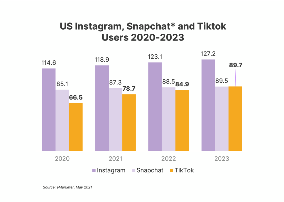 TikTok 101 - The essential guide to growing your business in 2023