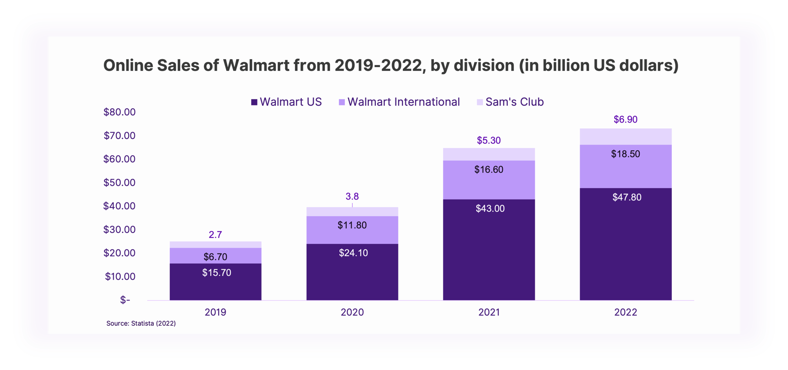 How To Accelerate Your Sales On Walmart Marketplace in 2023